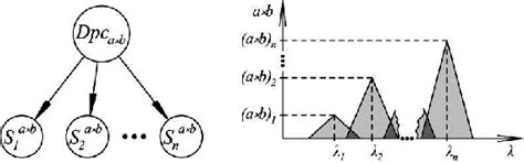 The Structure Of Design Procedure For Selecting Normalized Values Of