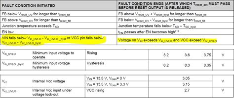 LM Q LM Q Minimum Input Supply Threshold Voltage For Reset To Clear V Fixed