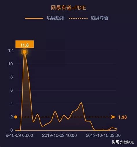 網事沸點：阿里巴巴暫停向美國銷售電子煙 每日頭條