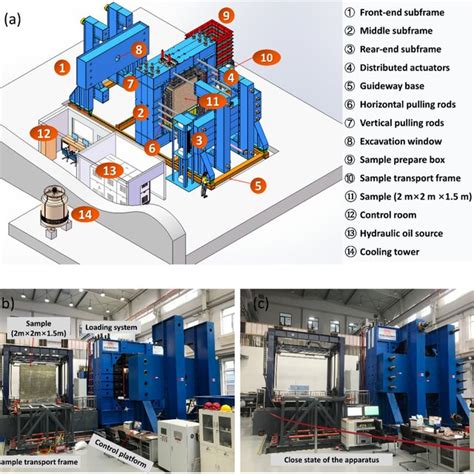 A Schematic Diagram Of The Large Three Dimensional Physical Model