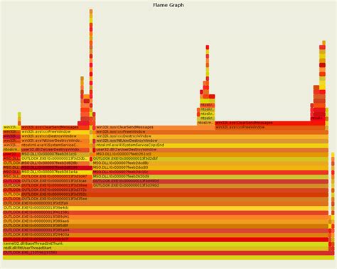 summarizing xperf cpu usage with flame graphs random ascii tech