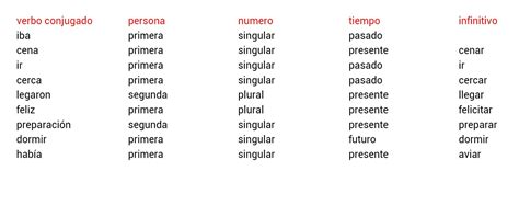 20 Verbos Impersonales