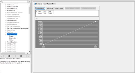 Fuel Return Flow Sensor