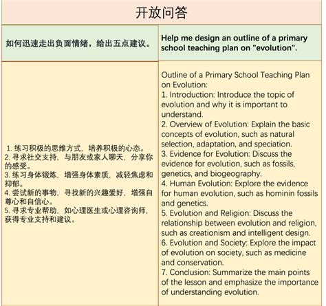 特制自己的chatgpt：多接口统一的轻量级llm Ift平台 知乎