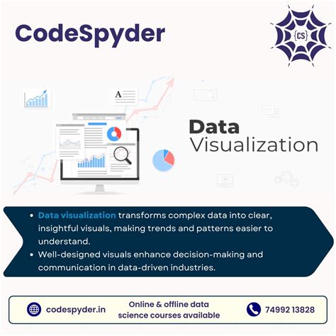 Datavisualization Ai Machinelearning Bigdata Python Datascience