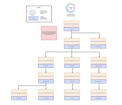 How To Build A Functional Organizational Structure ClickUp