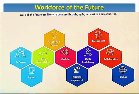mohd faizal adris on linkedin workforce of the future source