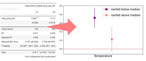 Correlation Coefficient And How To Misunderstand A Relationship Towards Data Science