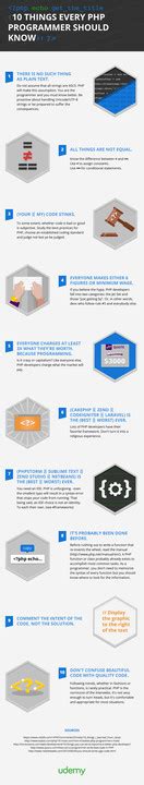 10 Things Every Php Programmer Should Know