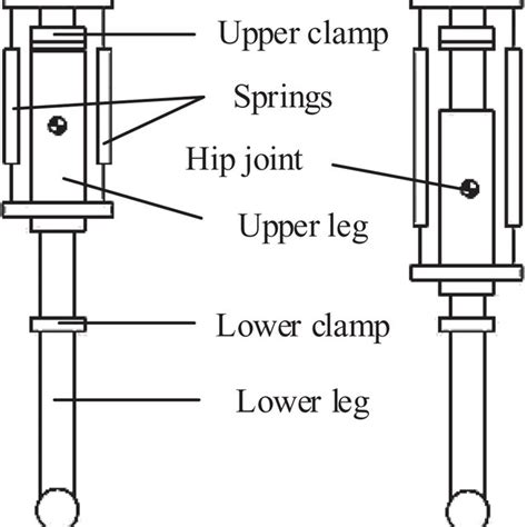 Pdf Analysis And Research Of Quadruped Robots Legs A Comprehensive Review