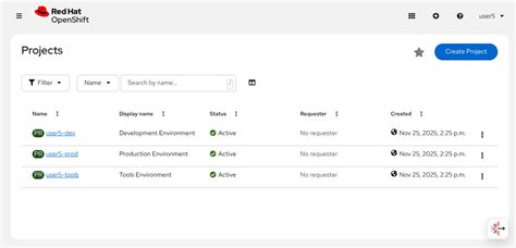 Workshop Overview Argo Rollouts Workshop