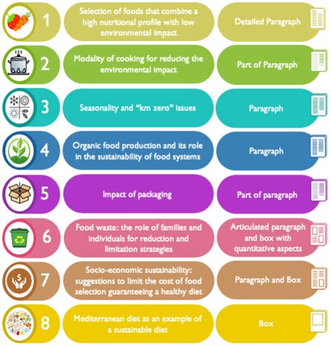 Examples Of Nutritional Tools At Armand Hudson Blog