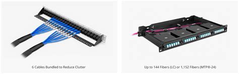 Boost Data Infrastructure Efficiency With Fs Copper And Fiber