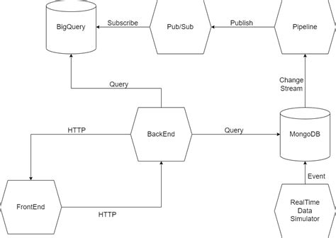 GitHub Anne Creator Realtime Hotmap Backend