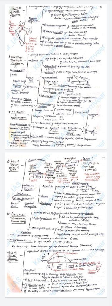 Karmveer Keshav Upsc Topper Notes Strategy Marksheet Ias Bio