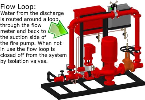Download Fire Pump Test Header Cadillac Chiller Piping Diagram Fire