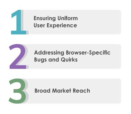 Cross Browser Testing Best Practices For Business Applications
