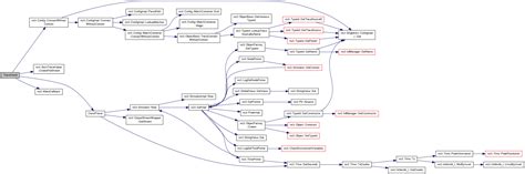 Ns 3 Examplestcptcp Variants Comparisoncc File Reference