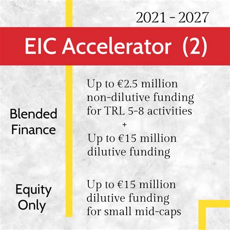 Almost 10 Years Later How Well Has The Eic Accelerator Europes Most Ambitious Innovation