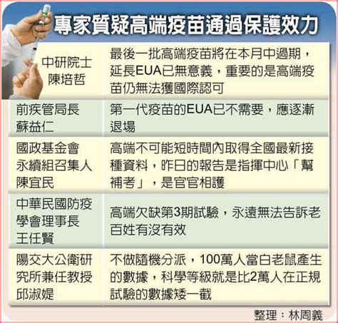 指揮中心公布保護力報告 專家批幫高端補考：根本是官官相護 生活 Ctwant