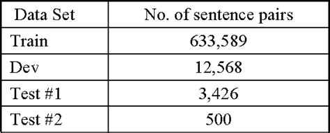 Table 1 From Character Cluster Based Segmentation Using Monolingual And Bilingual Information