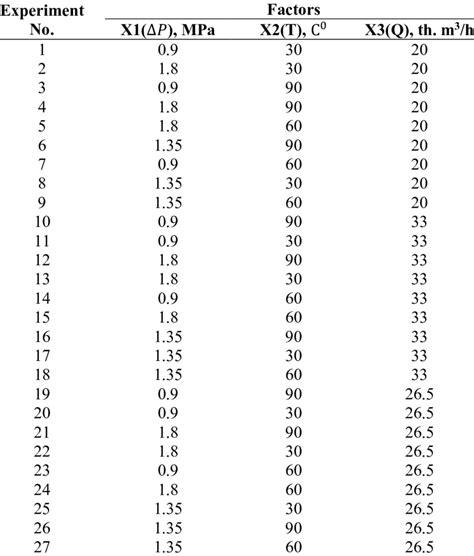 Randomized Experiment According To Monte Carlo Method Download