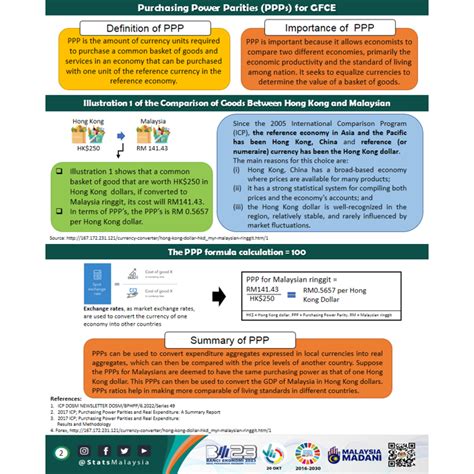 DOSM On Twitter Jom Dapatkan Info Berkaitan International Comparison