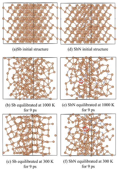 Model Configurations Of Ac Sb And Df Sbn Materials During