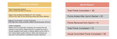 Creating A Meaningful Dashboard For Agile Teams Key Metrics