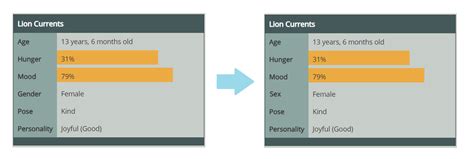 Change Gender To Sex Lioden