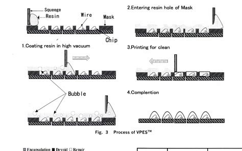 Figure 3 From New Led Package By Vacuum Printing Encapsulation Systems