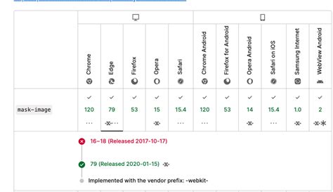 Microsoft Edge Does Not Render Masked Svg Stack Overflow