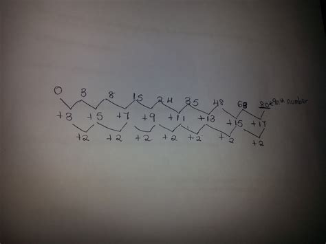 The Ninth Term Of The Sequence Is Brainly In