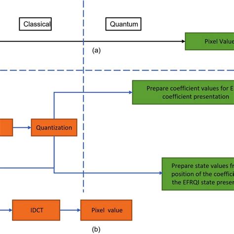 Example Of Decomposition Circuit Using Toffoli Gate Download