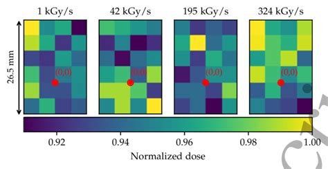 Example Of A Dose Map For Each Dose Rate Measured By The Lif Mg Cu P Download Scientific