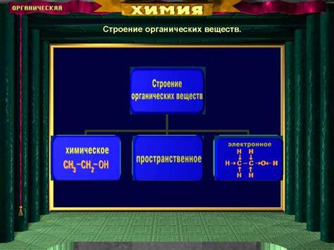 Обобщение знаний по курсу органической химии презентация онлайн