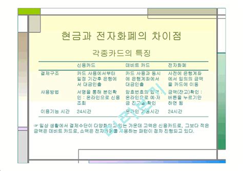 전자화폐경영경제레포트