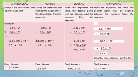 Scientific Notation Significant Figures Conversion Of Units Q1 Lp1 Pptx