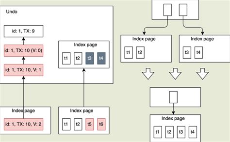 Orioledb 新一代postgresql存储引擎 Csdn博客