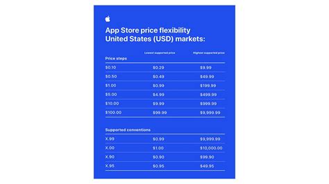 Tại Sao Apple Thêm 700 điểm Giá Mới Vào App Store Smart Review A Z