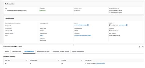 Exploring Aws Ecs Streamlining Containerized Workloads With Ease By