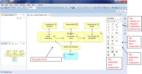 The Modeling Interface Download Scientific Diagram