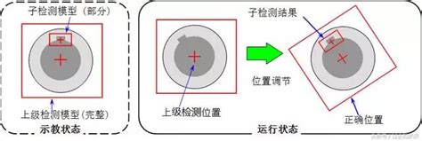 发那科机器人视觉功能详解irvision