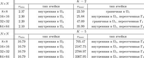Condition Numbers Of Matrices Of Slaes In Example 1 Download