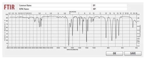 Solved What Are The Functional Groups And Where This Is