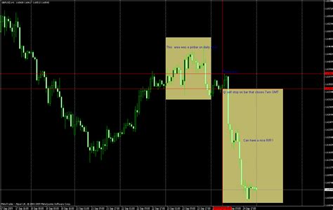 Developing A System 18 Pin Reversal Bar Forex Strategies And Systems