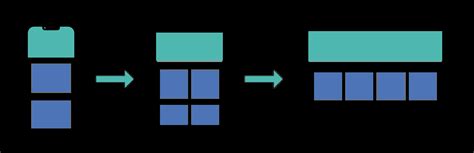 Mobile First Vs Desktop First Design Lumos