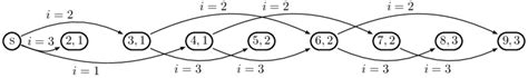 22 Initial Graphstep 1 Graph With Symmetry Download Scientific