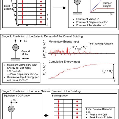 Rc Mrf Building Models With Damper Columns A Structural Plan B