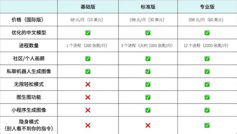 Midjourney 中文版来了！这里有一份保姆级上手指南 知乎